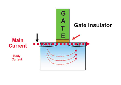 Intel’s Tri-Gate Transistor Technology – Invobot : Artificially intelligent